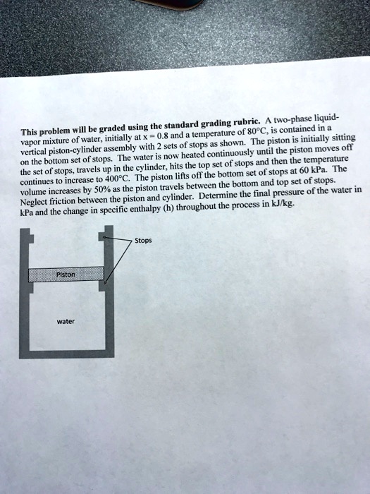 This problem will be graded using the standard grading rubric. A two ...