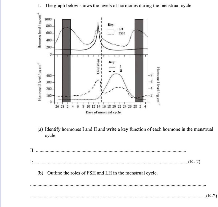 1 the graph below shows the levels of hormones during the menstrual ...