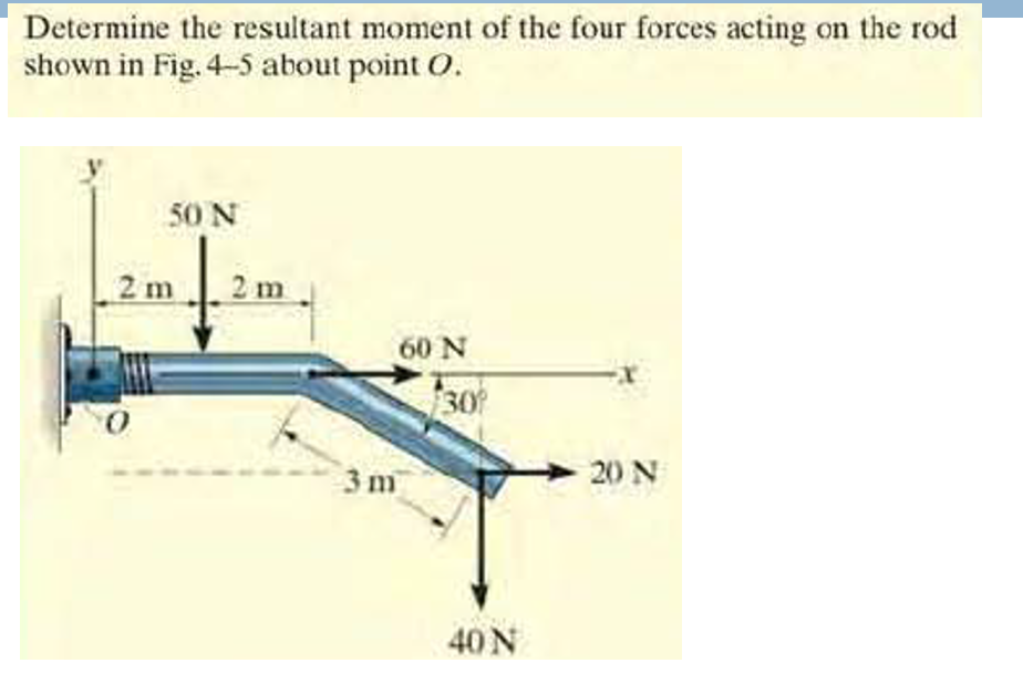 Determine the resultant moment of the four forces acting on the rod ...