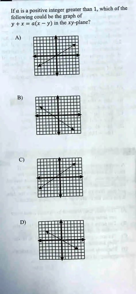 Solved Ifa Is Positive Integer Greater Than 1 Which Of The Following Could Be The Graph Of Y