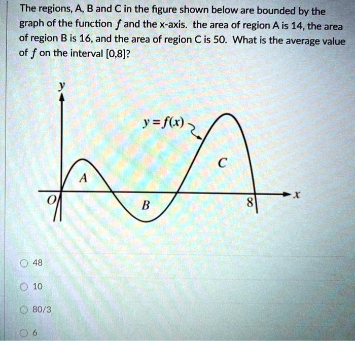 The regions A, B, and C in the figure shown below are bounded by the ...