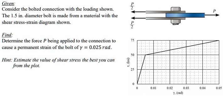 SOLVED: Given: Consider the bolted connection with the loading shown ...