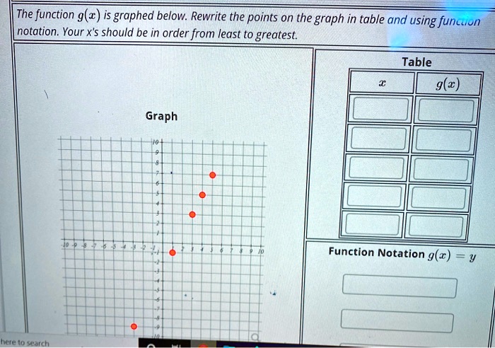 SOLVED: The function g(z) is graphed below: Rewrite the points on the graph in table and using ...