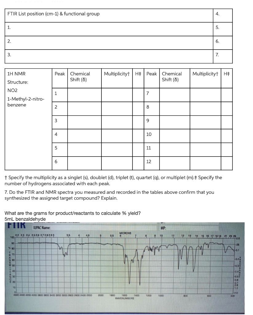 Solved Ftir List Position Cm 1 And Functional Group 1h Nmr Structure