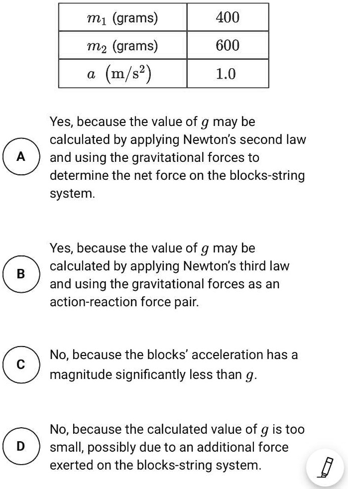 m? (grams) 400 m? (grams) 600 a (m/s²) 1.0 A Yes, because the value of ...