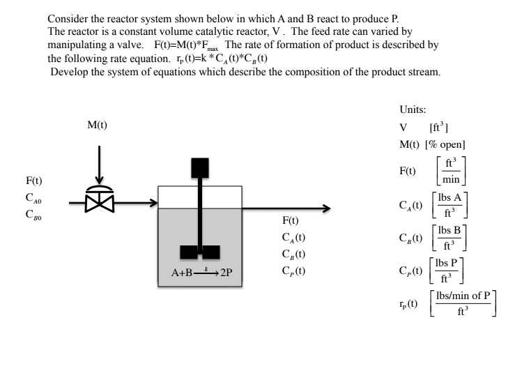 Consider the reactor system shown below in which A and B react to ...