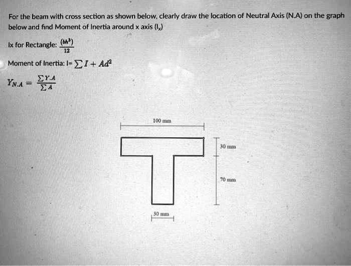 For the beam with cross section as shown below, clearly draw the location of Neutral Axis (N.A ...