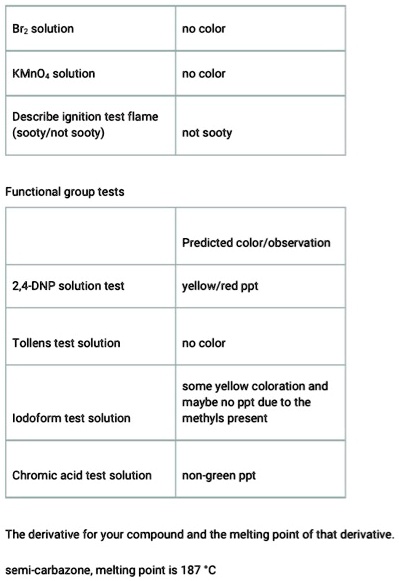 SOLVED:Brz solution color KMno_ solution no color Describe ignition ...