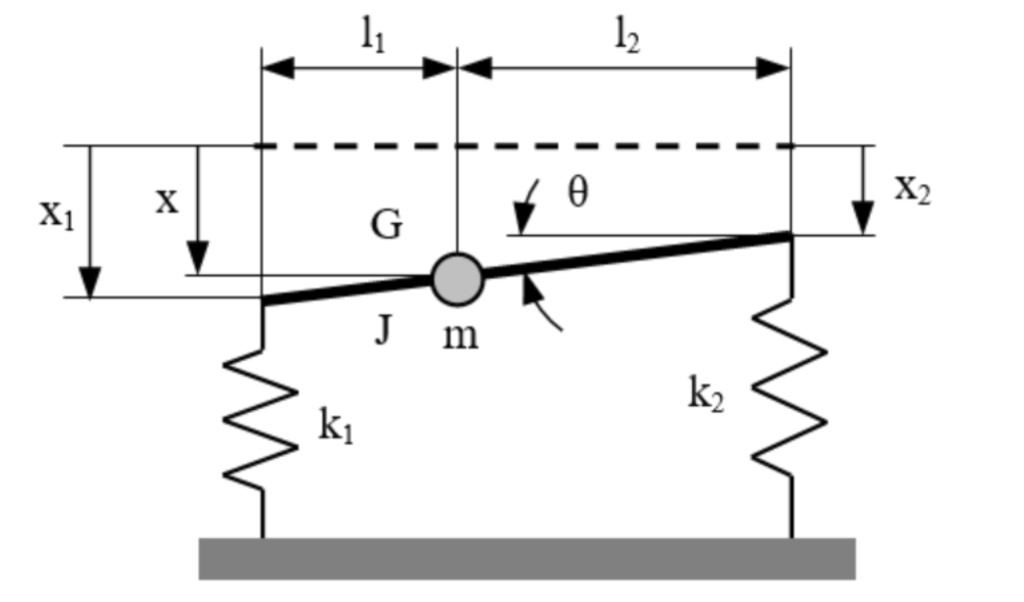 Solved Please Use Modal Analysis To Find The Two Decoupled Motion Equations Use Decoupled