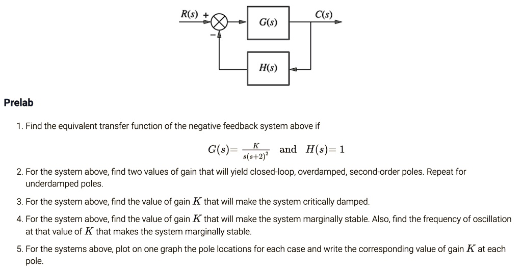 Solved Rs C6s2 Gs Hs Prelab 1 Find The Equivalent Transfer Function Of The Negative