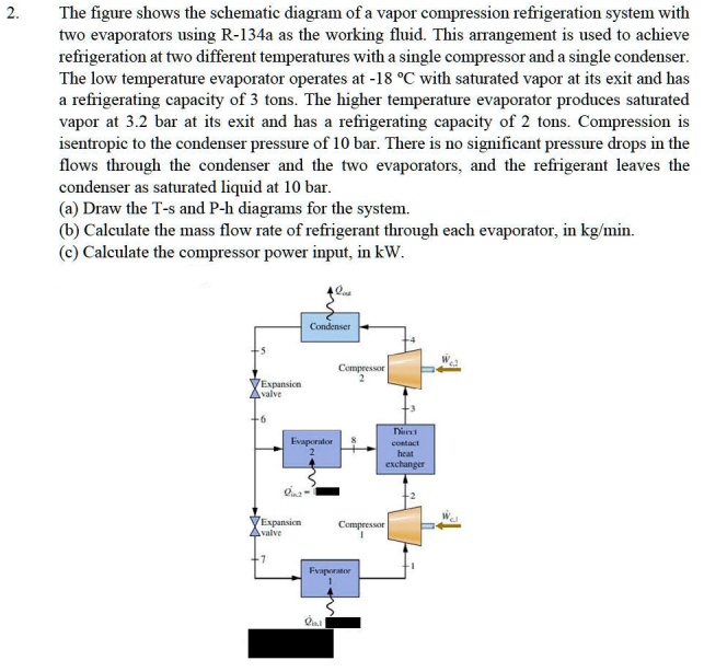 The figure shows the schematic diagram of a vapor compression ...