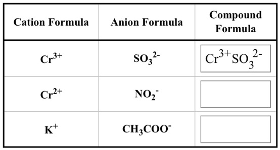 SOLVED: Compound Formula Cation Formula Anion Formula Cr3+ SO3 2 - SO3 ...