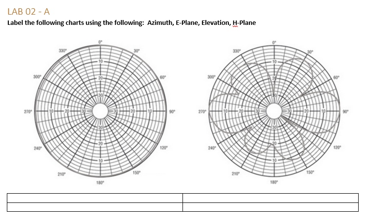 SOLVED: LAB 02 - A Label the following charts using the following ...