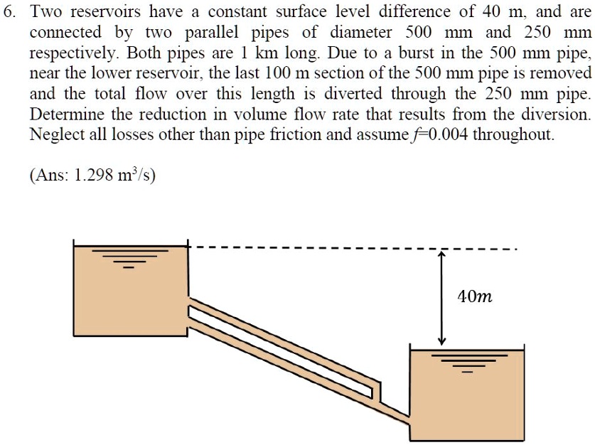SOLVED: 6. Two reservoirs have a constant surface level difference of ...