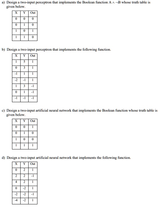 A Design A Two Input Perceptron That Implements The Boolean Function A