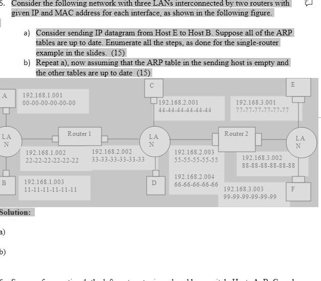 SOLVED: Consider the following network with three LANs interconnected by two routers with given ...
