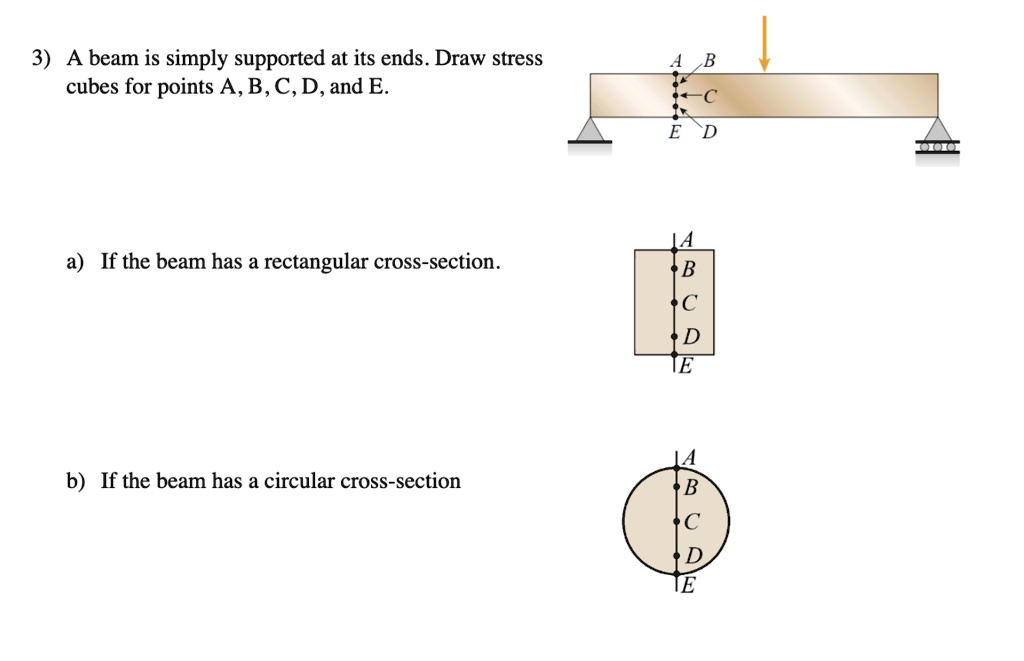 SOLVED: 3)A beam is simply supported at its ends. Draw stress cubes for points A, B, C, D, and E ...