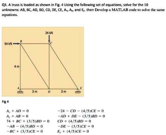 SOLVED: I need the manual solution without the MATLAB code. Q1. A truss ...