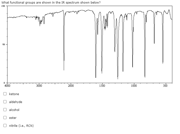 SOLVED: What functional groups are shown in tne IR spectrum shown below ...