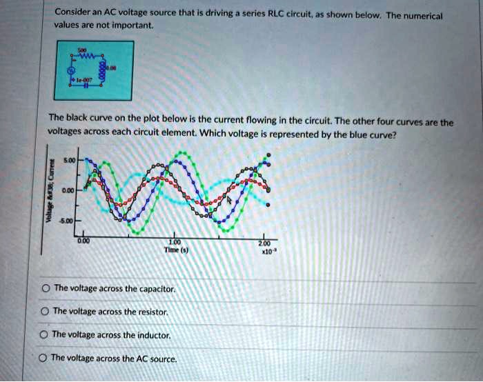 SOLVED: Consider an AC voltage source that Is driving scrics RLC circuil,as shown below: The ...