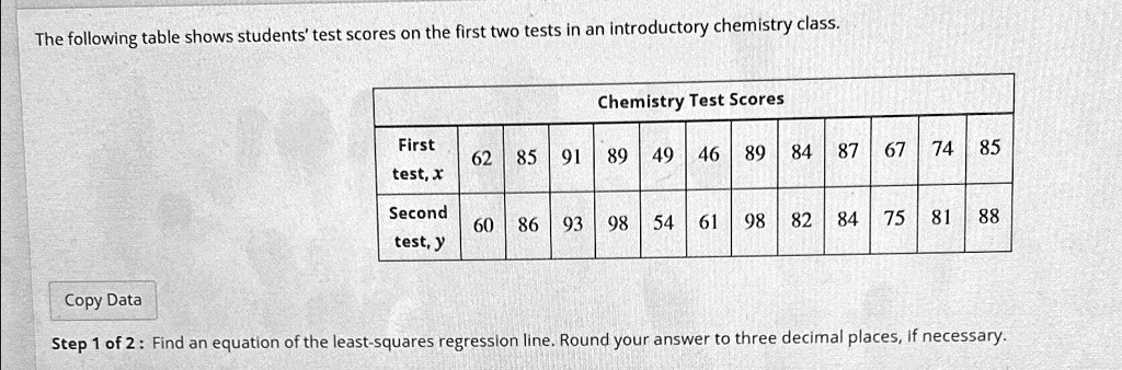 The following table shows students' test scores on the first two tests ...