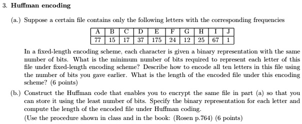 Solved 3 Huffman Encoding A Suppose A Certain File Contains Only The Following Letters With 
