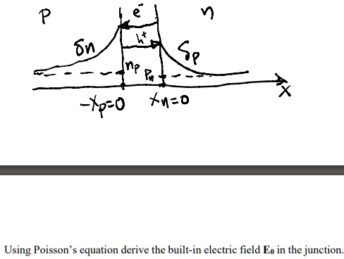 SOLVED: Using Poissons equation derive the built-in electric field Eo ...