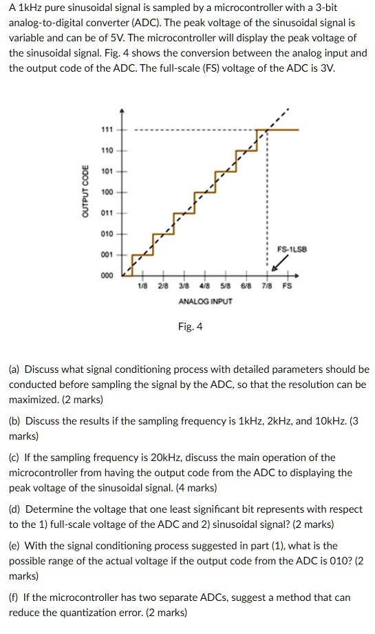 A 1kHz pure sinusoidal signal is sampled by a microcontroller with a 3-bit analog-to-digital ...