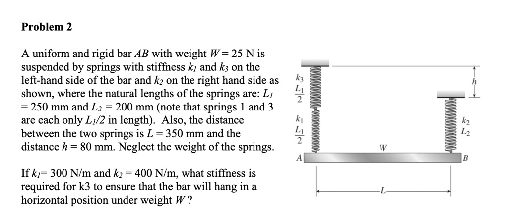 SOLVED: Problem 2 A uniform and rigid bar AB with weight W = 25 N is ...