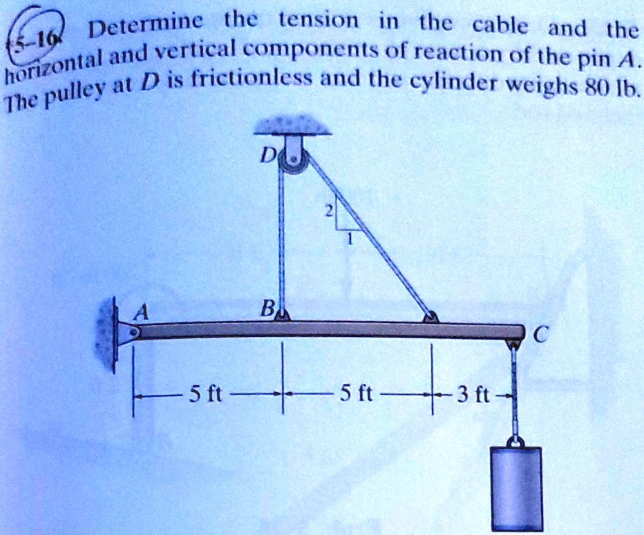 draw a free body diagram 5-16 B C 5 ft 5ft- 3ft