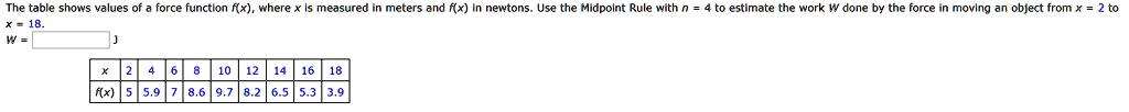 SOLVED: The table shows values Torce runction fx), where measureo meters and newtons Use the ...