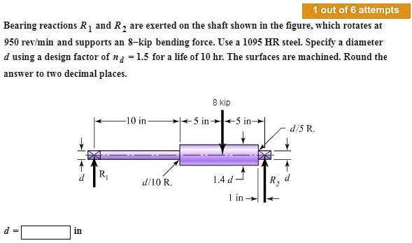 1 out of 6 attempts Bearing reactions R and R, are exerted on the shaft ...