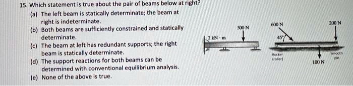 SOLVED: 15. Which statement true about the pair of beams below at right? The left beam is ...