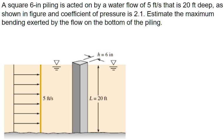 A square 6-in piling is acted on by a water flow of 5 ft/s that is 20 ...