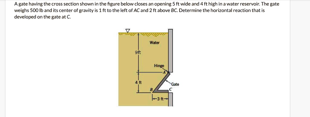 Solved A Gate Having The Cross Section Shown In The Figure Below