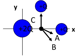 SOLVED: A point in empty space is next to three charges, as shown. The ...