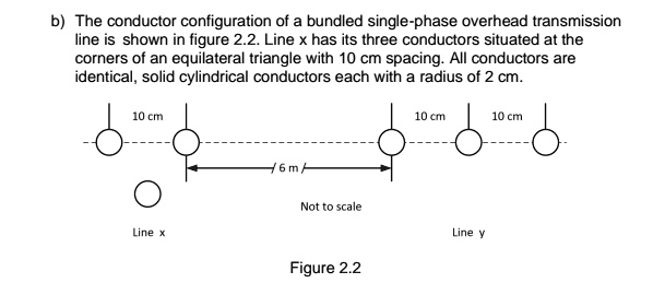 b) The conductor configuration of a bundled single-phase overhead ...