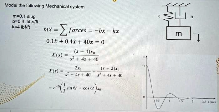 SOLVED: The solution is given in the question. Please explain the steps in more detailed ...