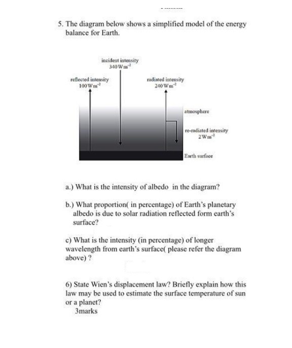 5. The diagram below shows a simplified model of the energy balance for ...