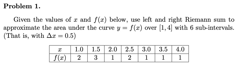 SOLVED: Problem 1 Given the values of x and f(z) below, use left and right Riemann sum to ...