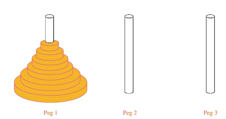 the tower of hanoi a popular puzzle of the late nineteenth century ...