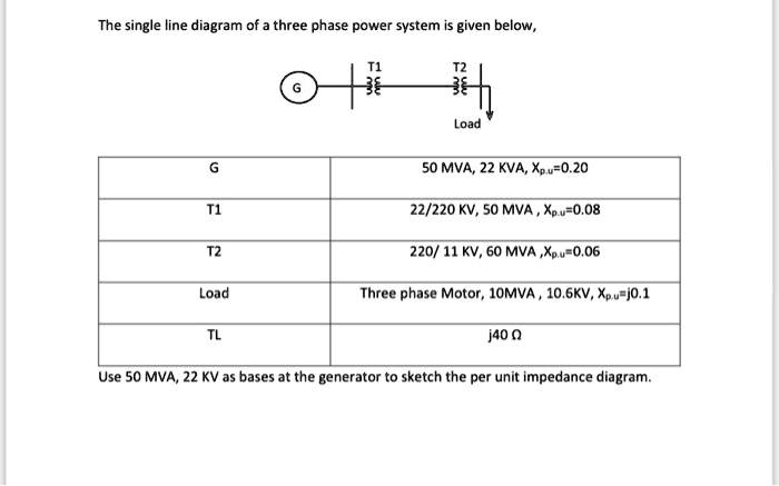 the single line diagram of a three phase power system is given below t1 ...