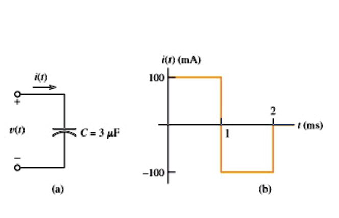 the current through a 3 f capacitor is shown in the figure at t 0 the ...