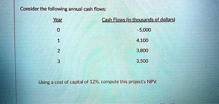 Consider the following annual cash flows: Cash Flows (in...