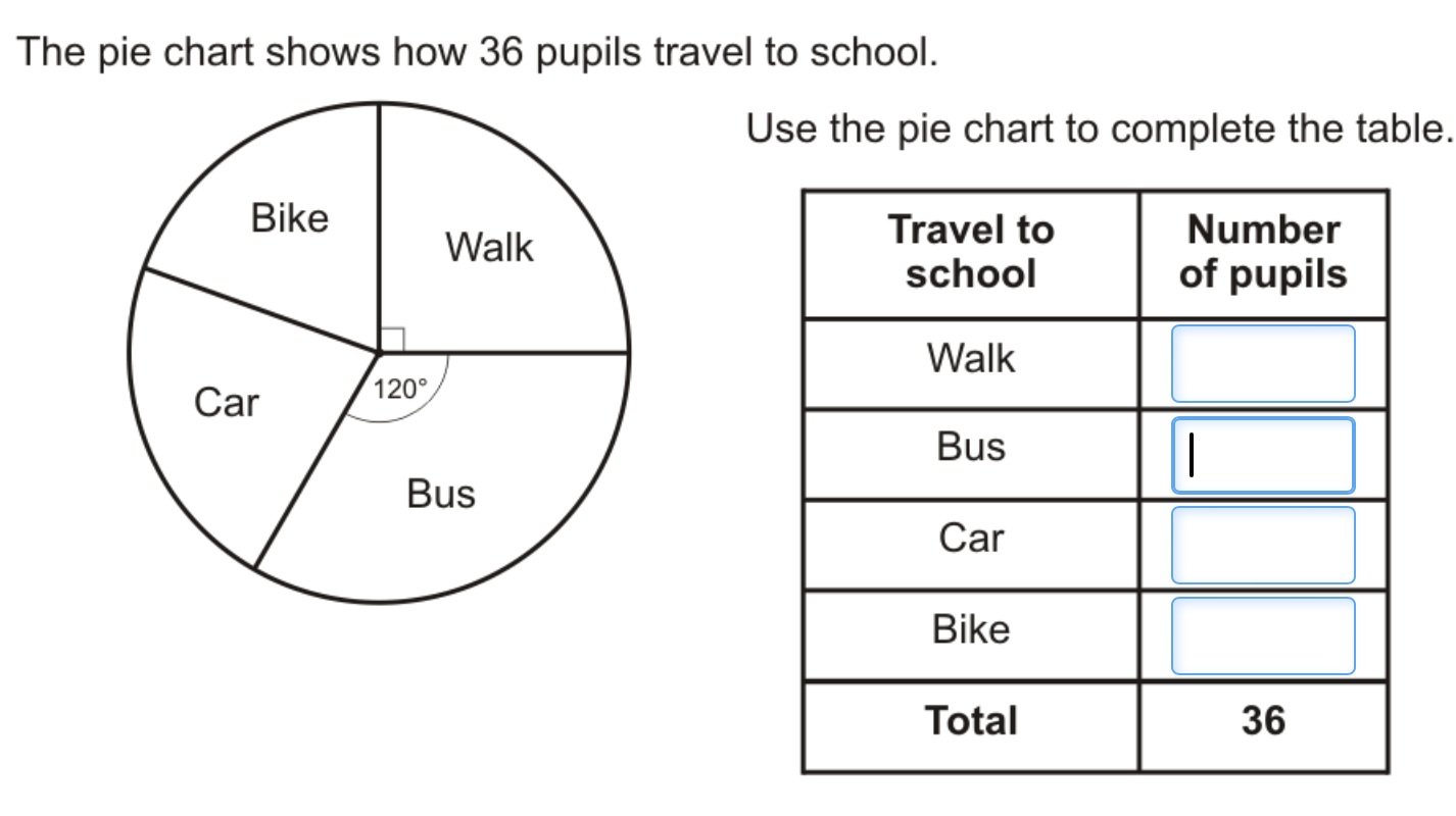 [GET ANSWER] The pie chart shows how 36 pupils travel to school. Use ...
