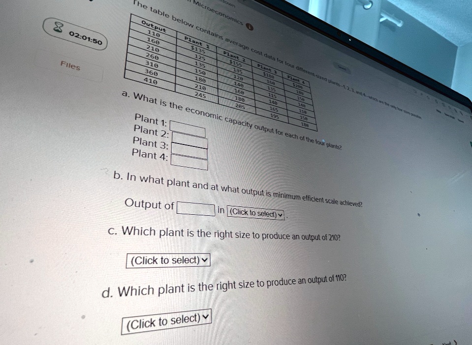 SOLVED: Files b. In what plant and at what output is minimum efficient ...
