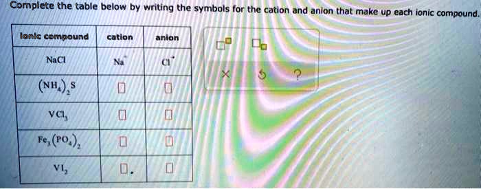 SOLVED: Complete the table below by writing the symbols for the cation and anion that make up ...