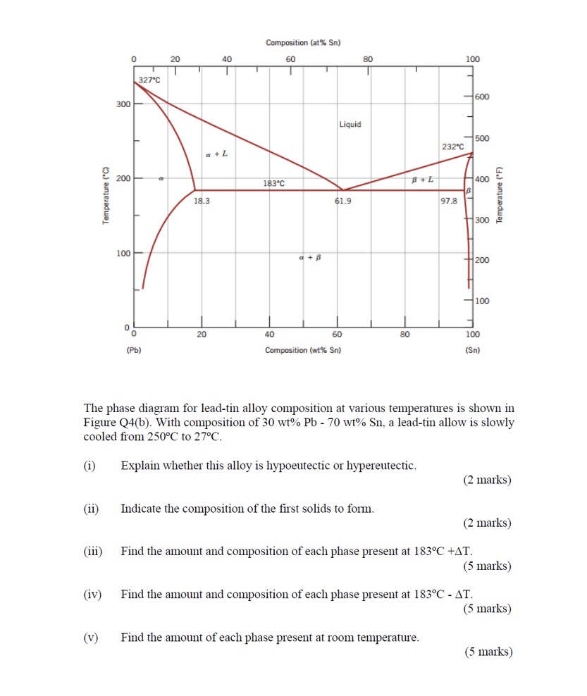 SOLVED: Composition (at% Sn) The phase diagram for lead-tin alloy composition at various ...