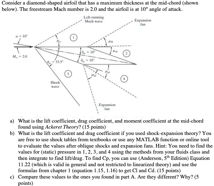 SOLVED: Consider a diamond-shaped airfoil that has a maximum thickness at the mid-chord (shown ...