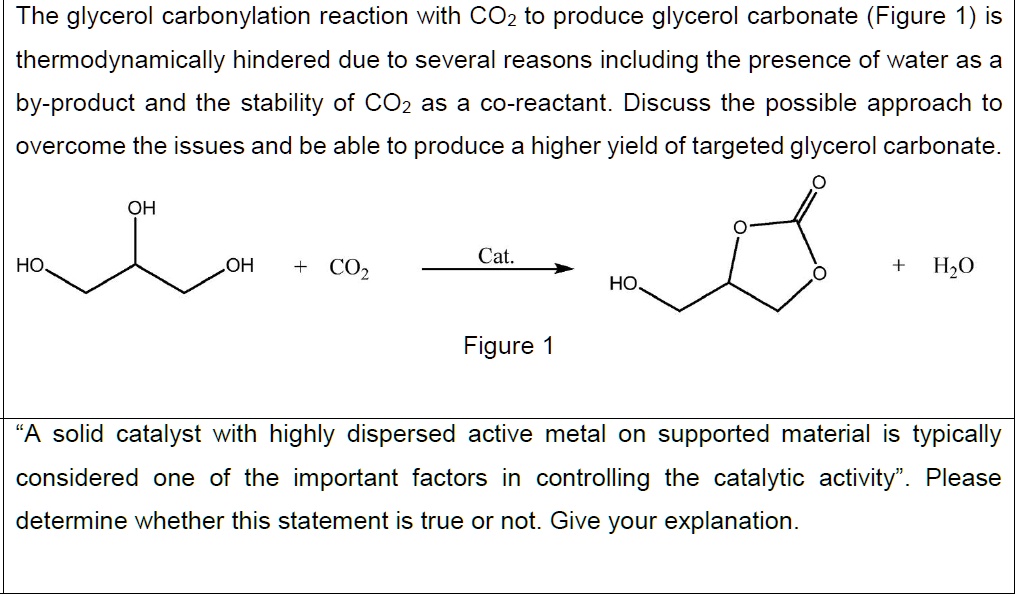 The glycerol carbonylation reaction with CO2 to produce glycerol ...